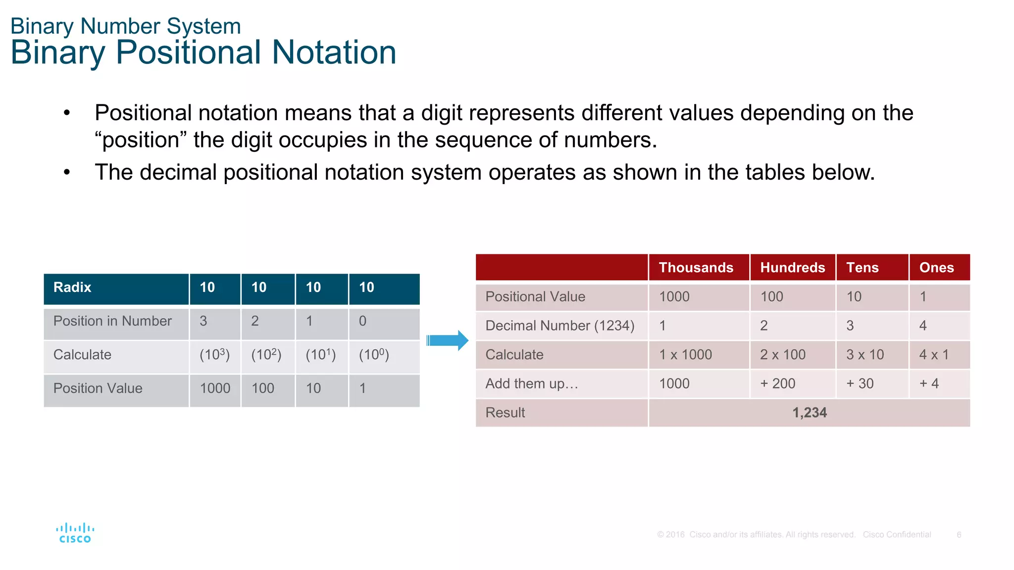 2022_ITN_Module_5.pptx