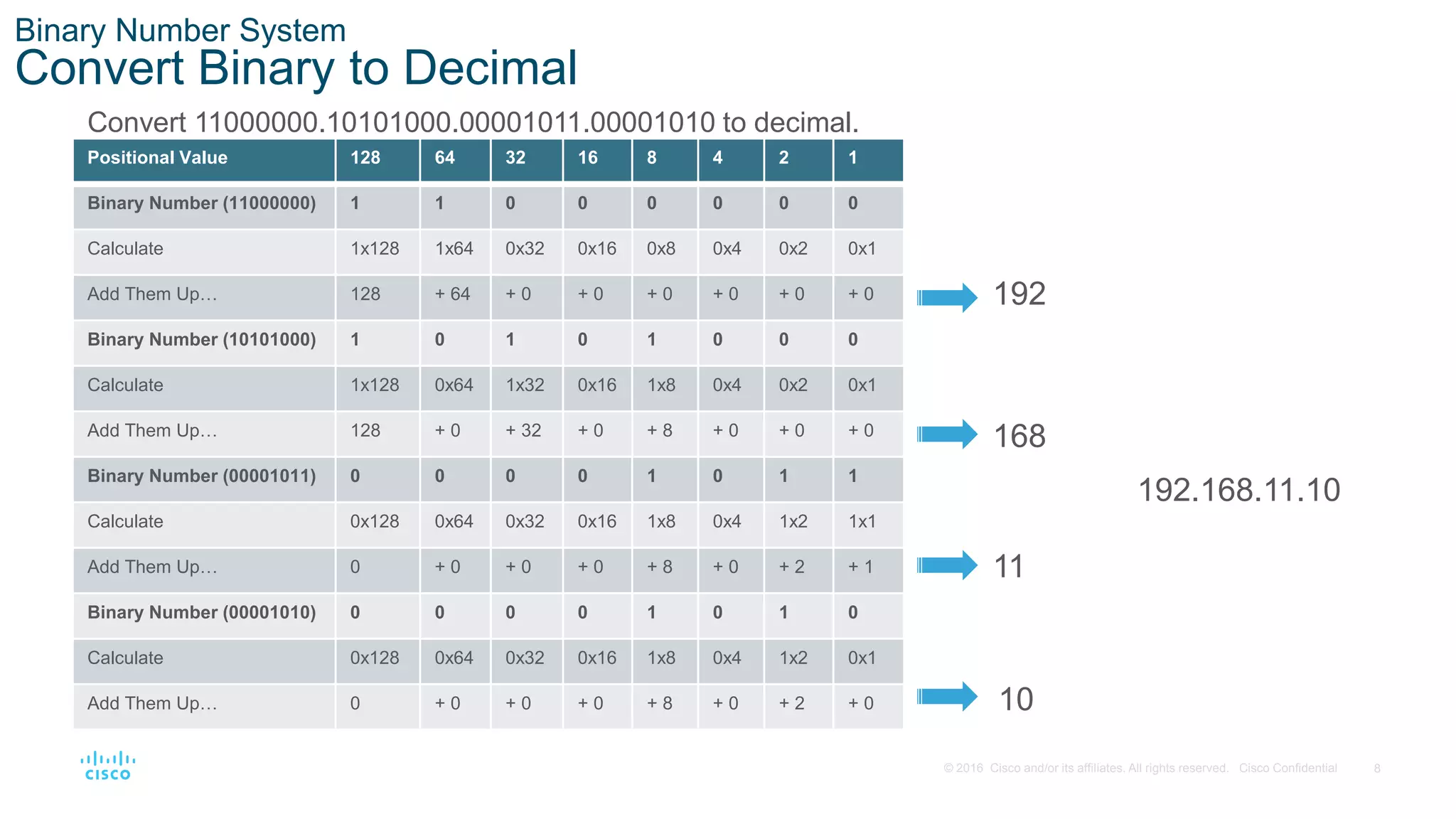 2022_ITN_Module_5.pptx