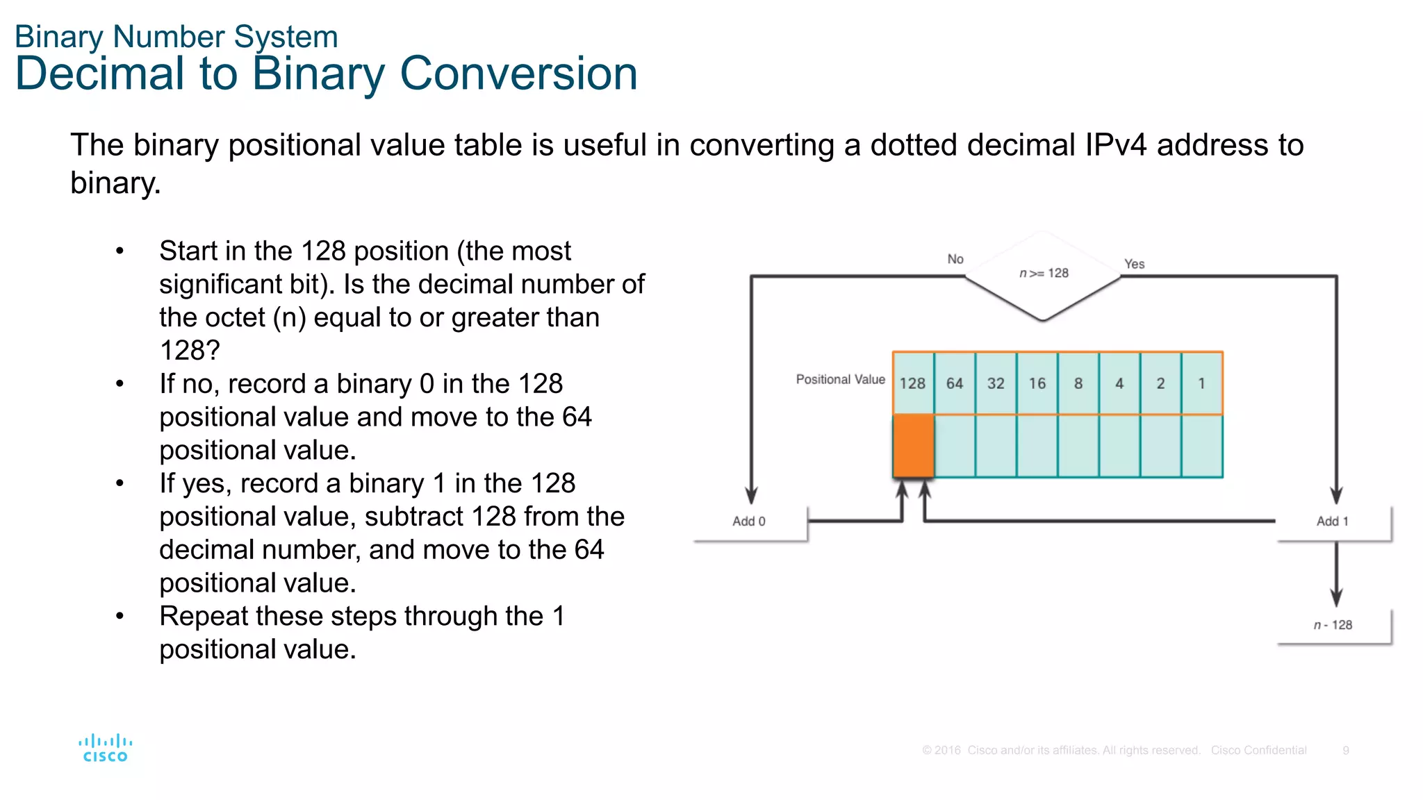 2022_ITN_Module_5.pptx