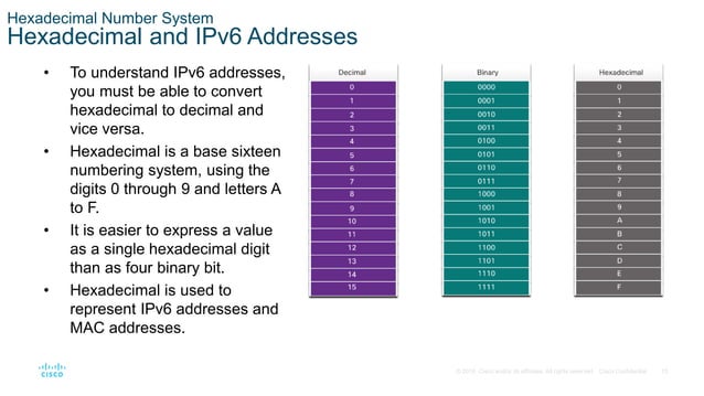 2022_ITN_Module_5.pptx | Computer Networking | Computing
