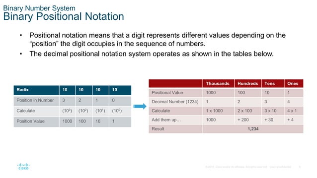 2022_ITN_Module_5.pptx | Computer Networking | Computing