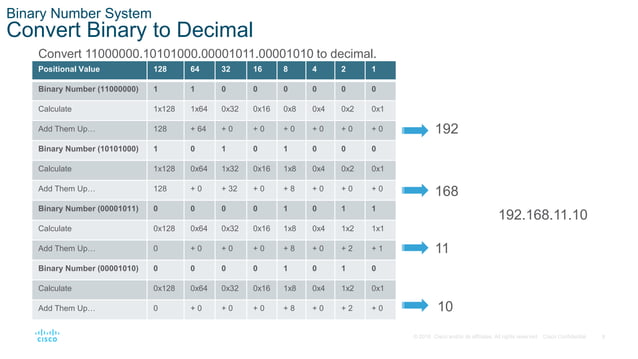 2022_ITN_Module_5.pptx | Computer Networking | Computing