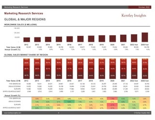 Market Sizing Research Report | PPT