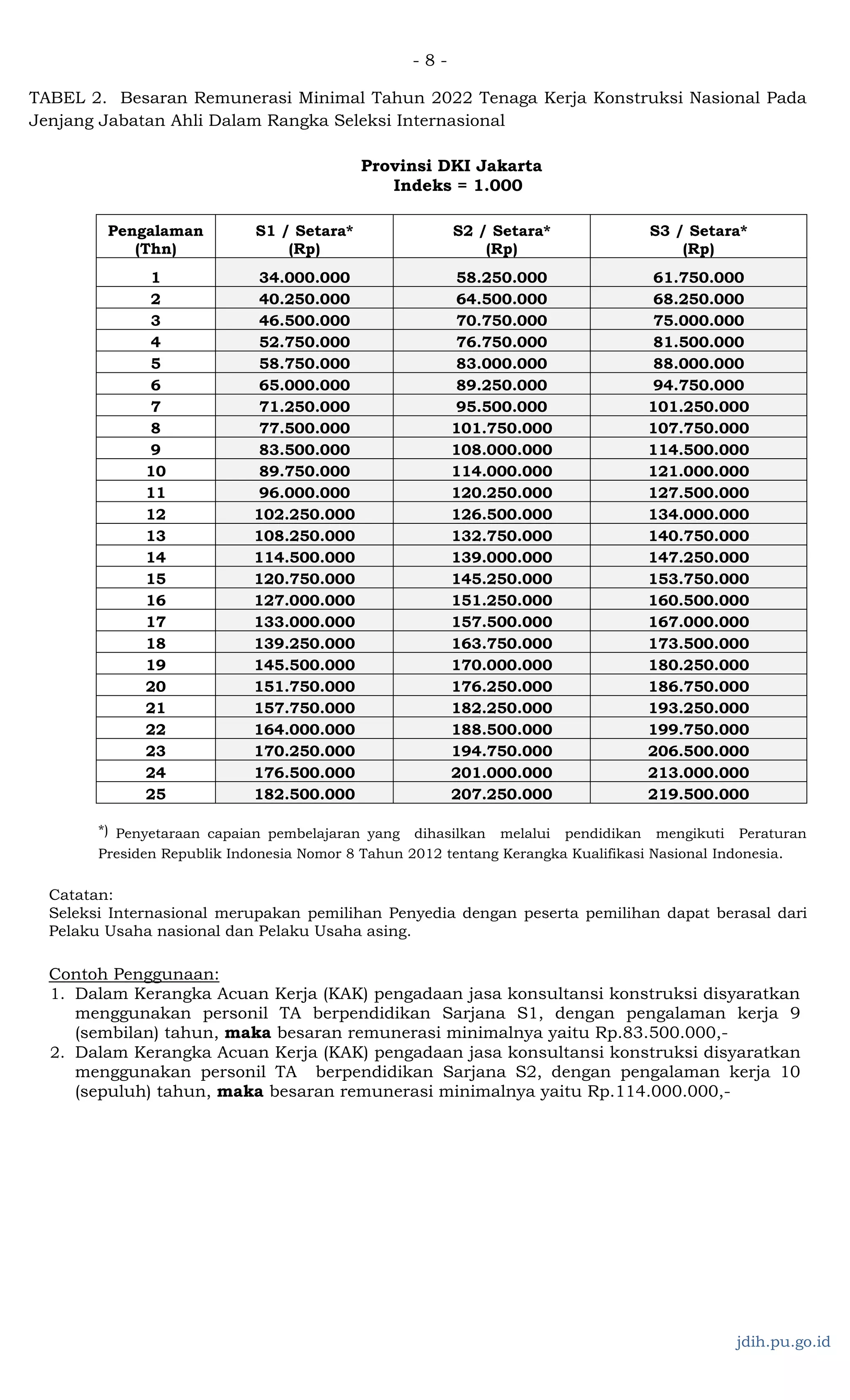 2022kmpupr524.pdf