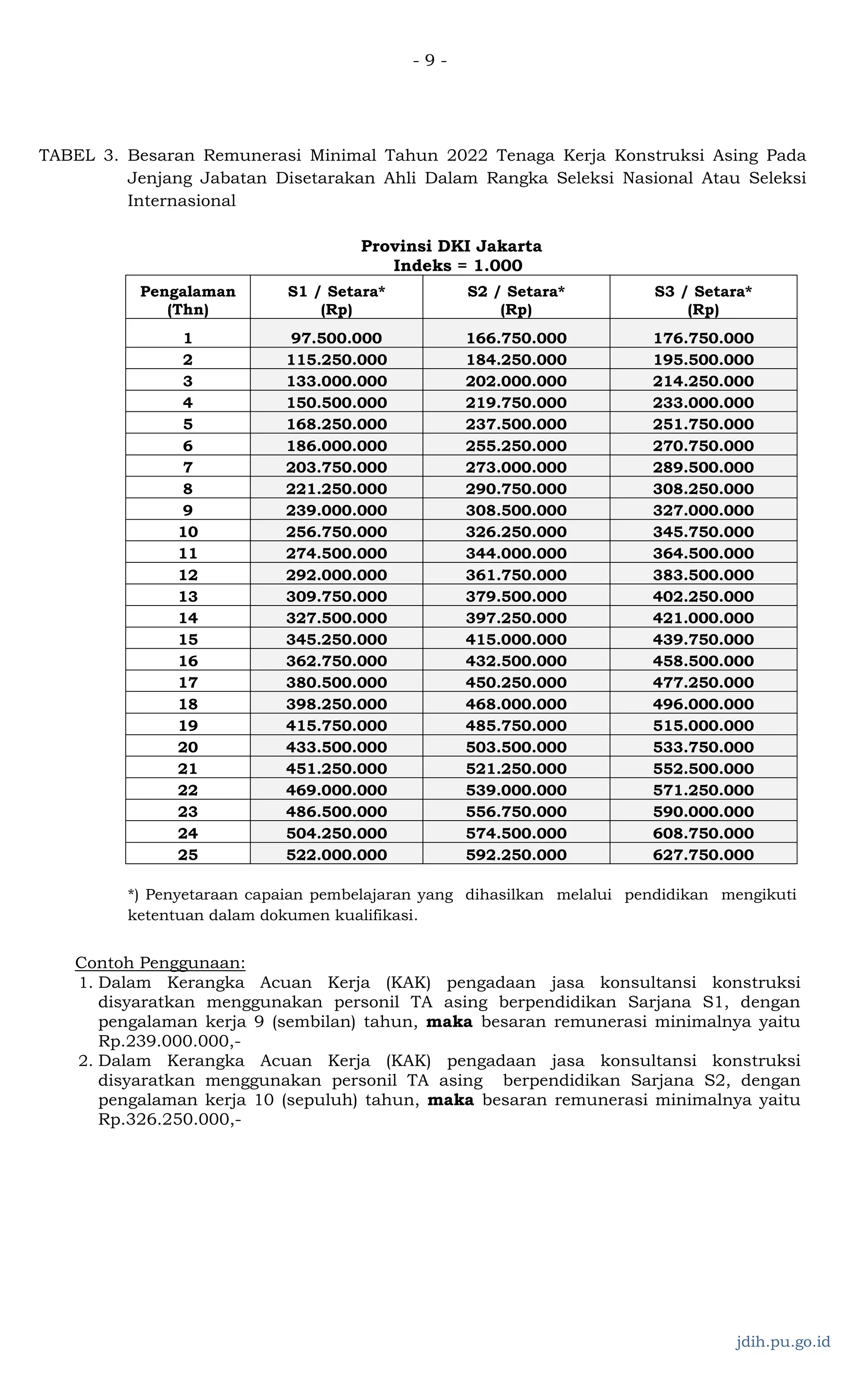 2022kmpupr524.pdf