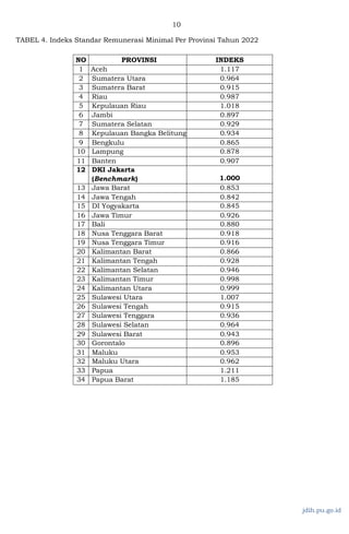 2022kmpupr524.pdf