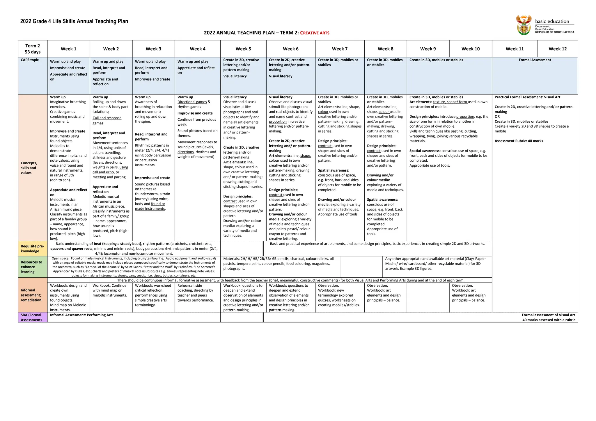2022 Life Skills Grade 4 Recovery ATP.pdf