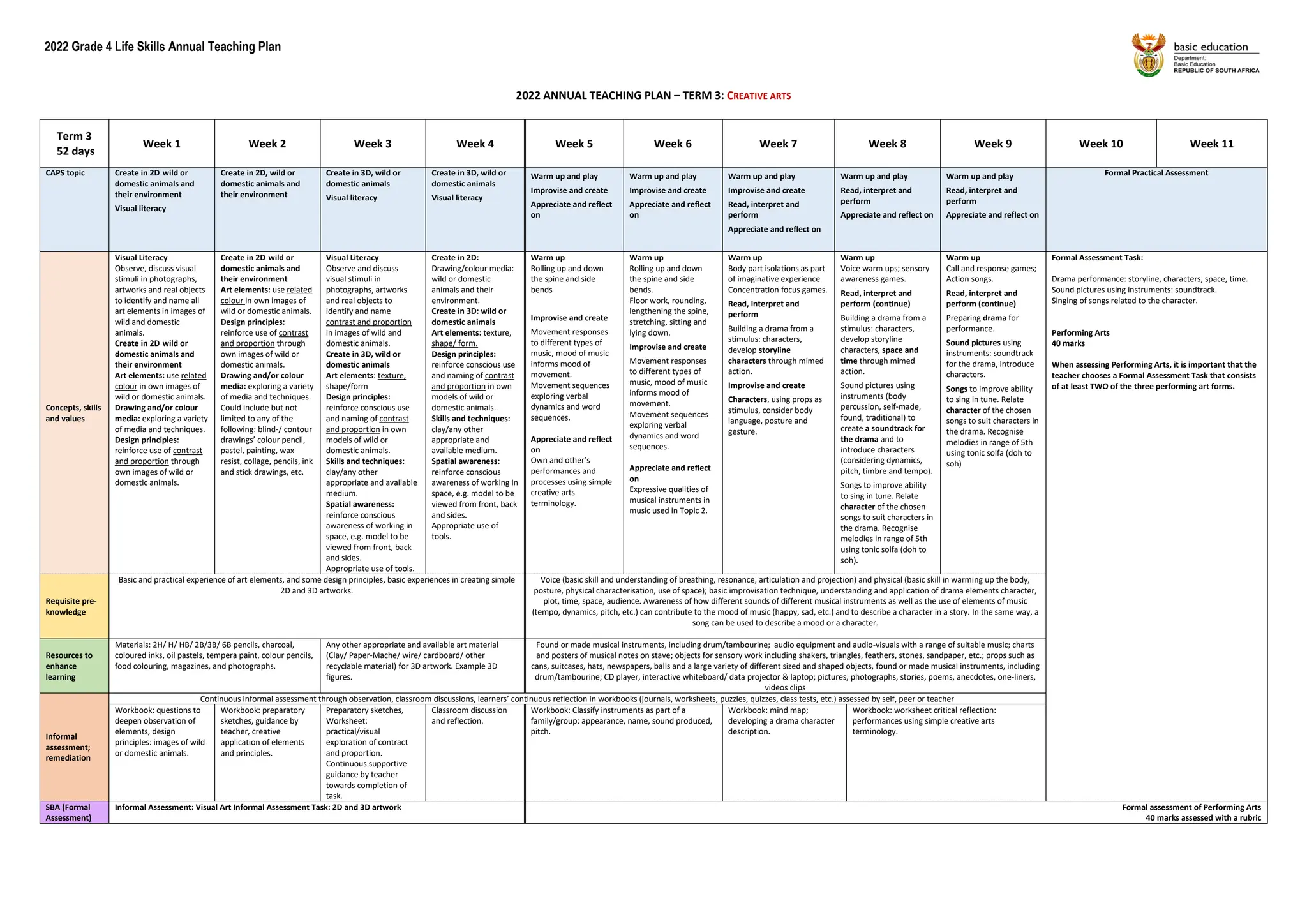 2022 Life Skills Grade 4 Recovery ATP.pdf