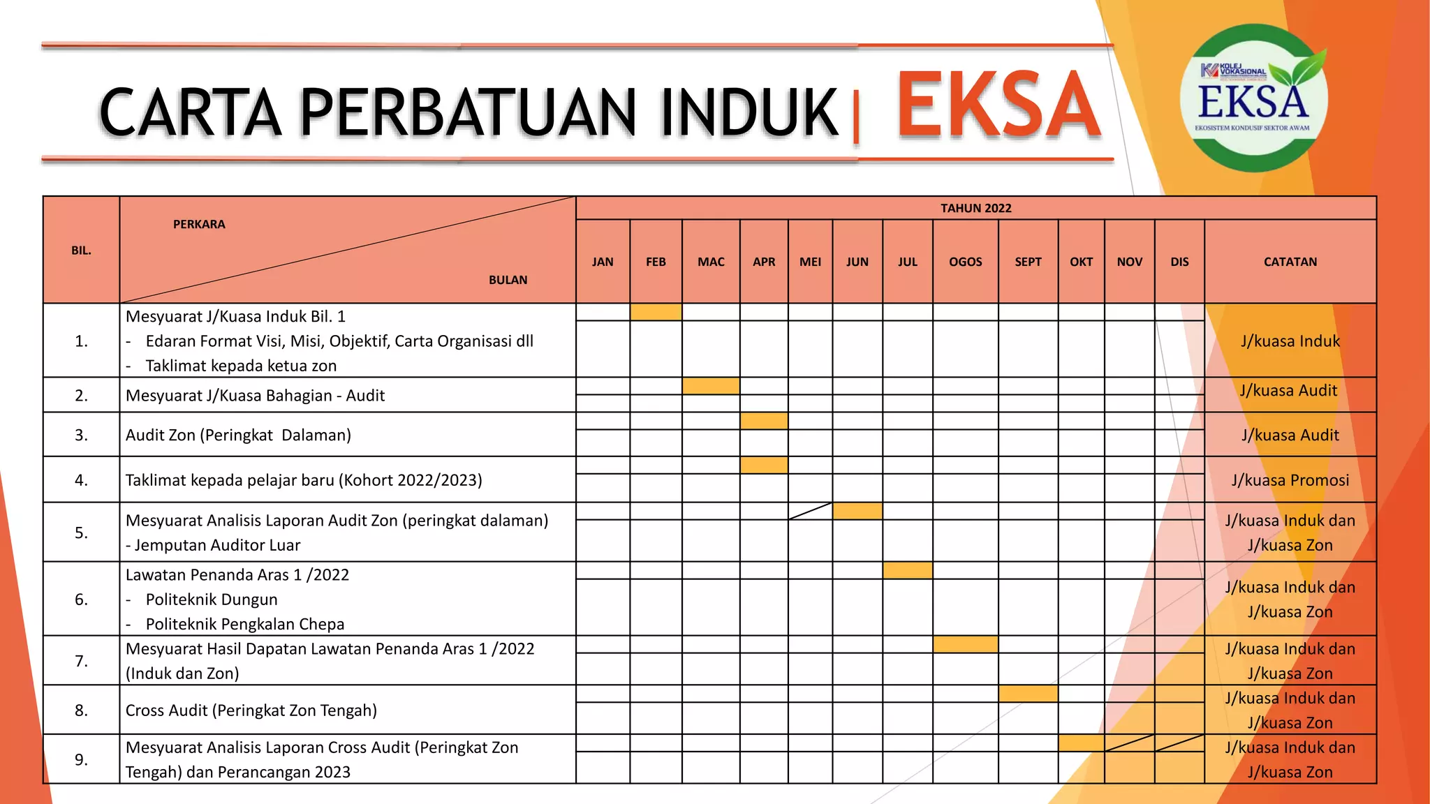 2022 Maklumat Sudut EKSA EDITED.pptx