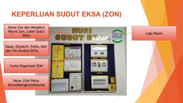 2022 Maklumat Sudut EKSA EDITED.pptx