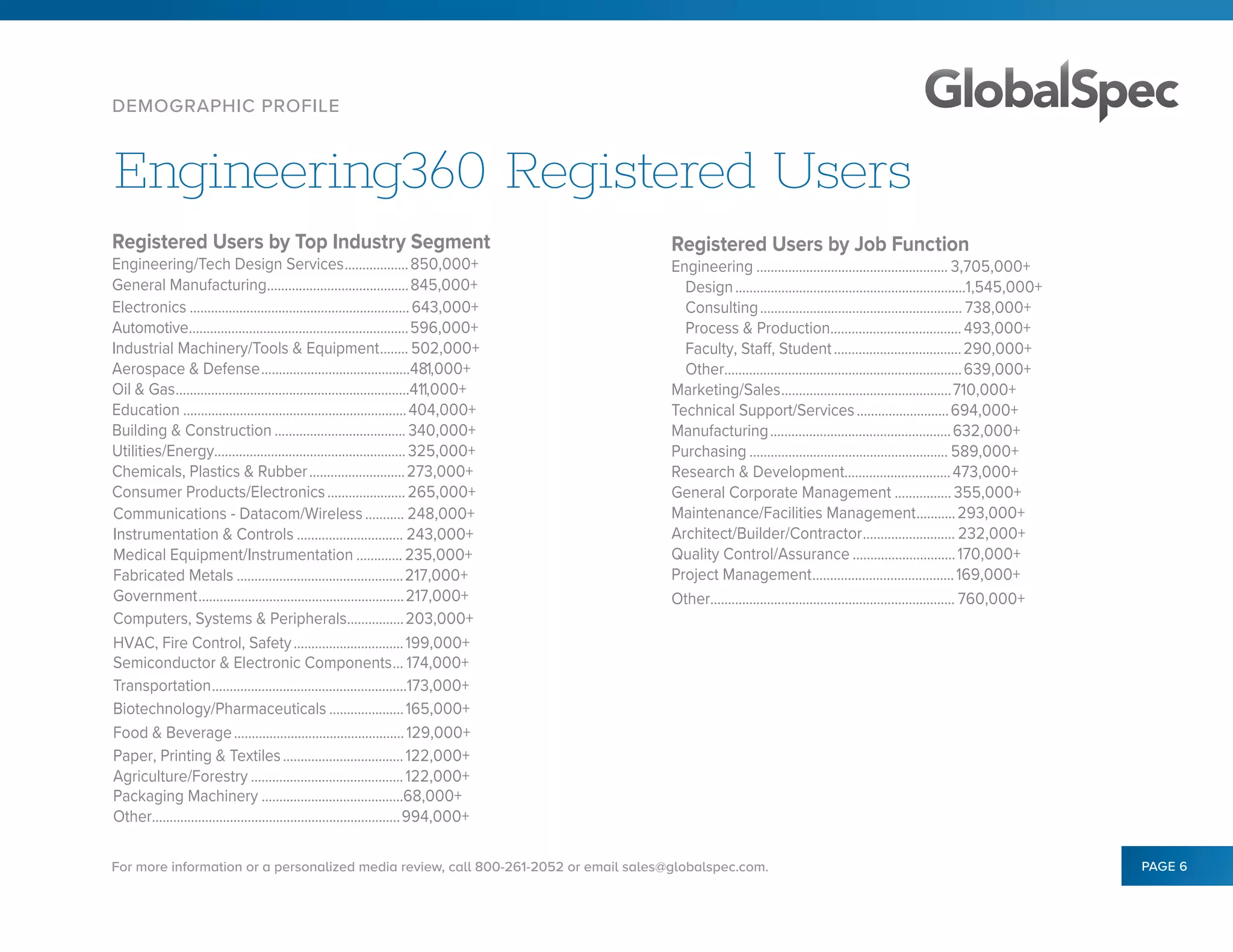 2022 media kit | PDF