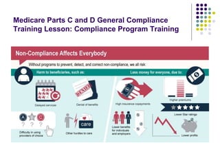 2022 Medicare Parts C and D General Compliance Training.ppt
