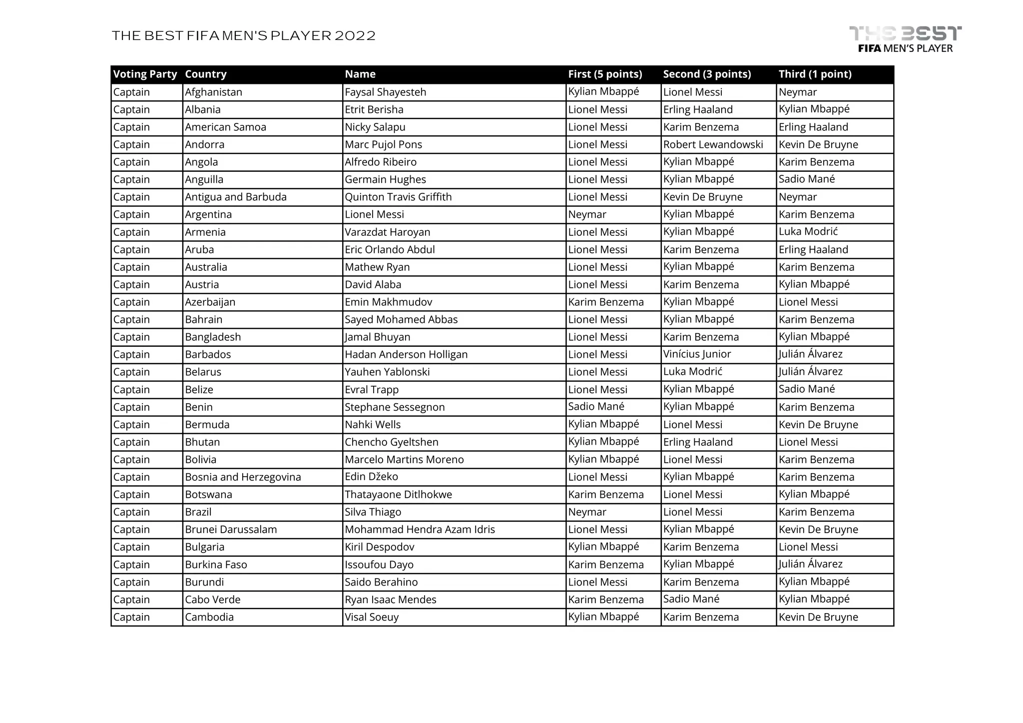 2022 Men's Player Breakdown.pdf