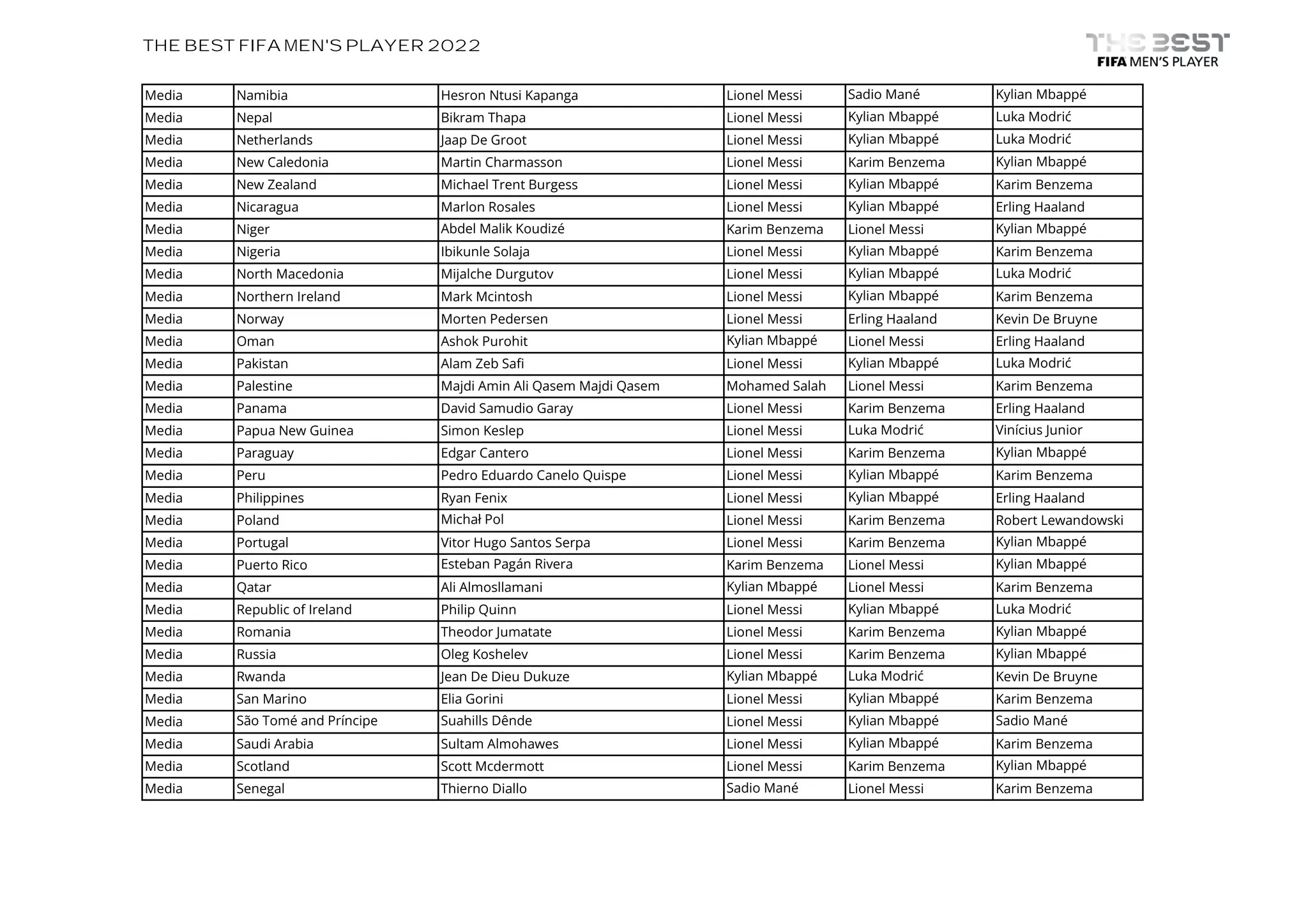 2022 Men's Player Breakdown.pdf