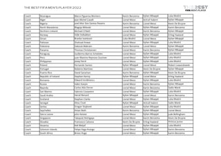 2022 Men's Player Breakdown.pdf