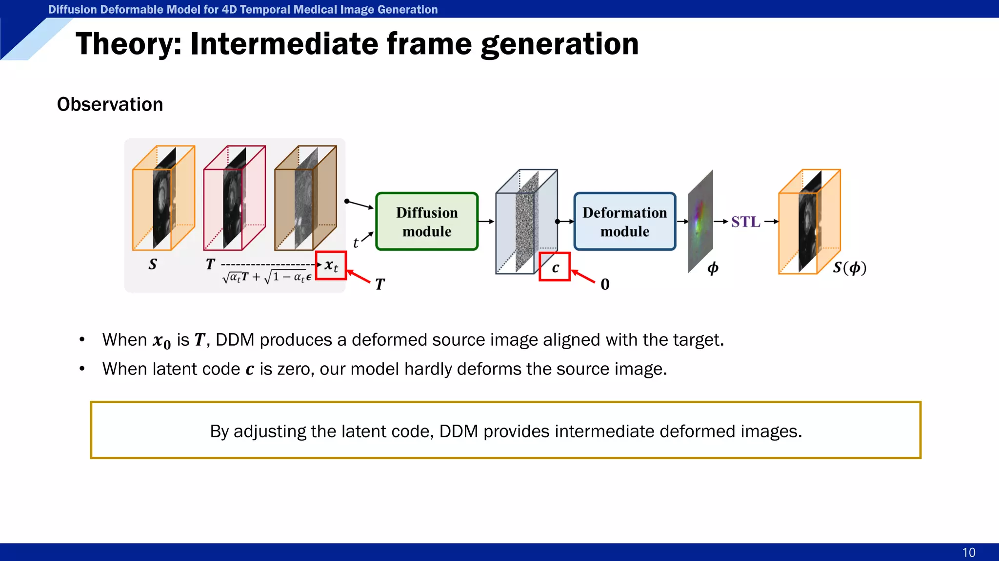 Diffusion Deformable Model for 4D Temporal Medical Image Generation ...