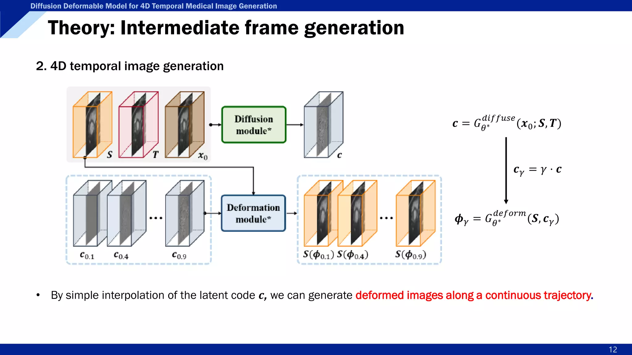 Diffusion Deformable Model for 4D Temporal Medical Image Generation ...