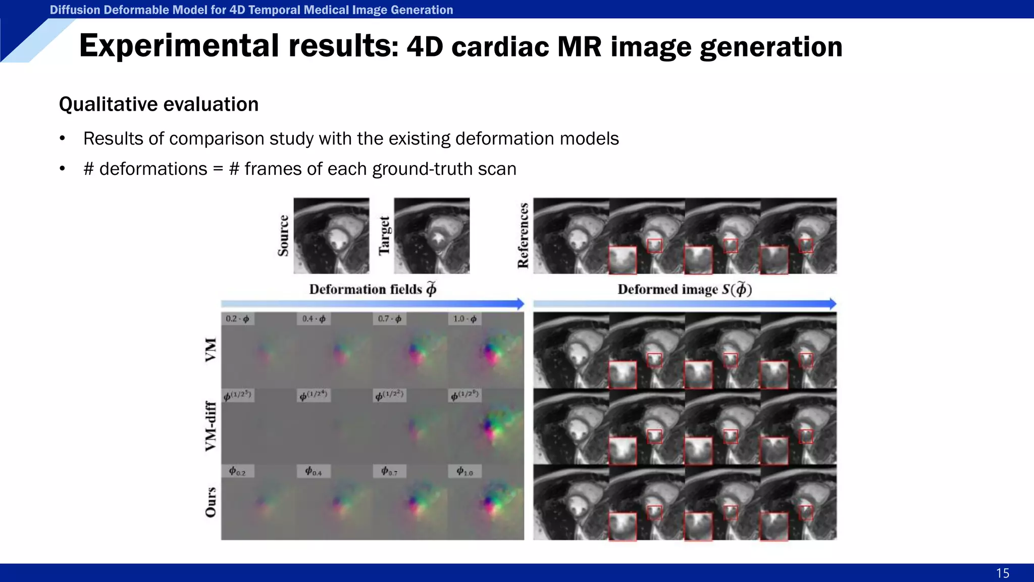 Diffusion Deformable Model for 4D Temporal Medical Image Generation | PDF | 3-D Graphics ...