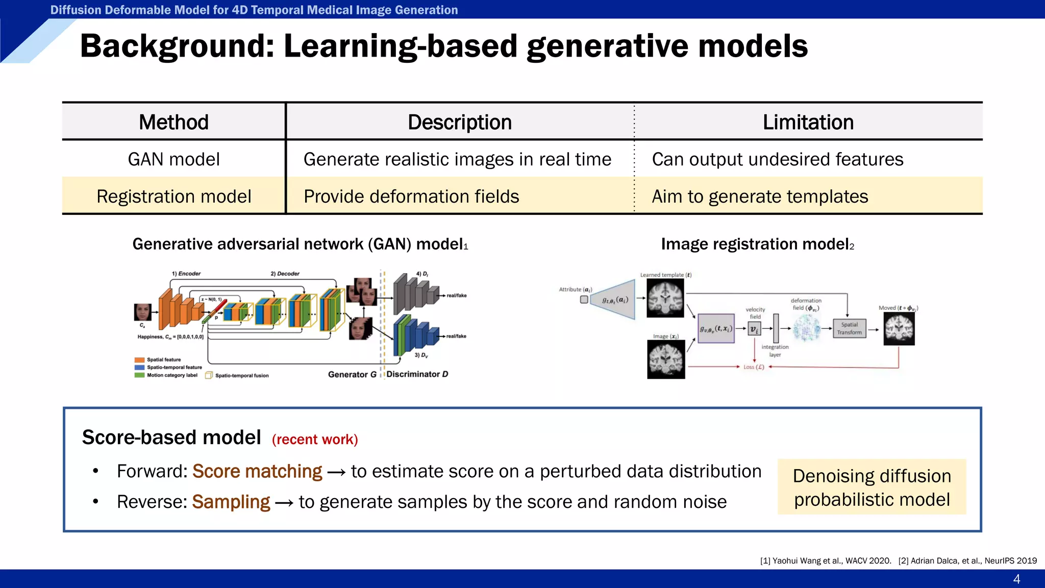 Diffusion Deformable Model for 4D Temporal Medical Image Generation | PDF | 3-D Graphics ...
