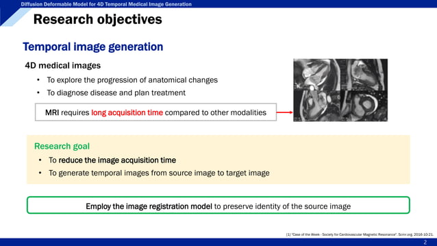 Diffusion Deformable Model For 4d Temporal Medical Image Generation