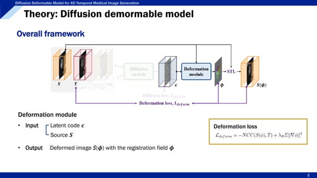 Diffusion Deformable Model for 4D Temporal Medical Image Generation | PDF | 3-D Graphics ...