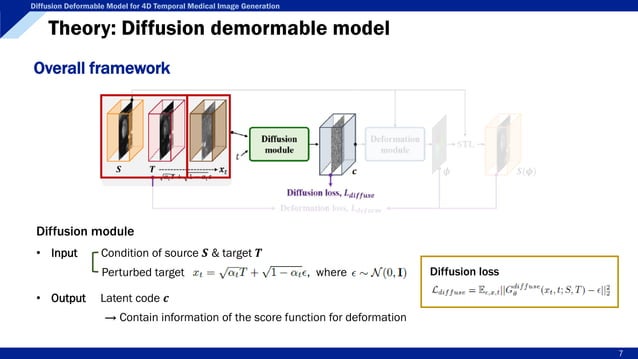 Diffusion Deformable Model For 4d Temporal Medical Image Generation