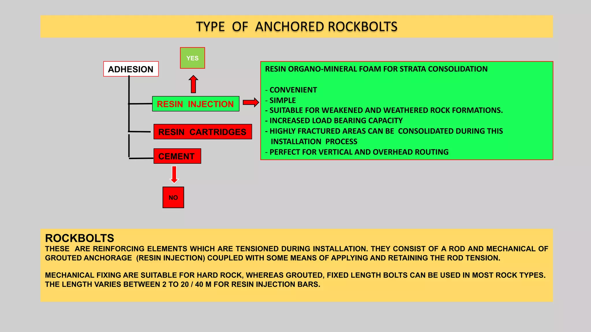 Rock reinforcement and rock support | PDF