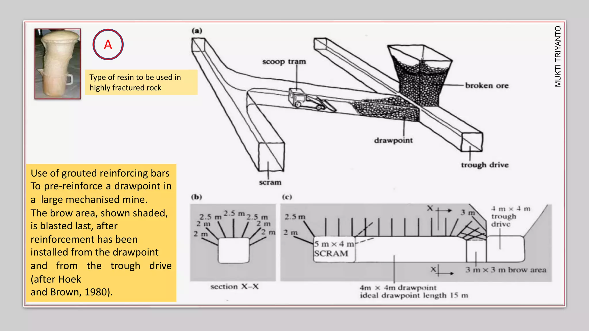 Rock reinforcement and rock support | PDF