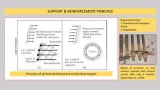 Rock reinforcement and rock support | PDF