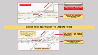 Rock reinforcement and rock support | PDF