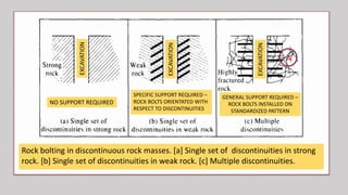 Rock reinforcement and rock support | PDF