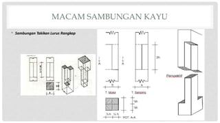2022 MK4_Sambungan Kayu1.pptx