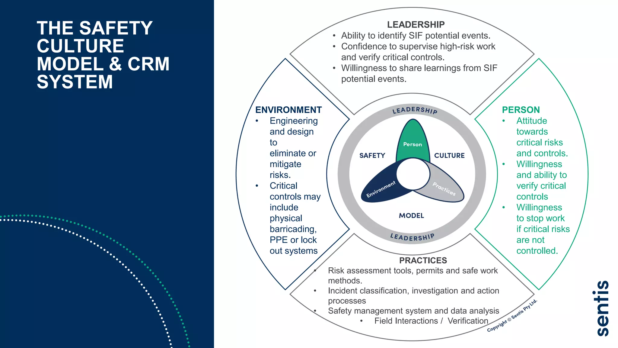 Operational Leadership and Critical Risk Management | PDF