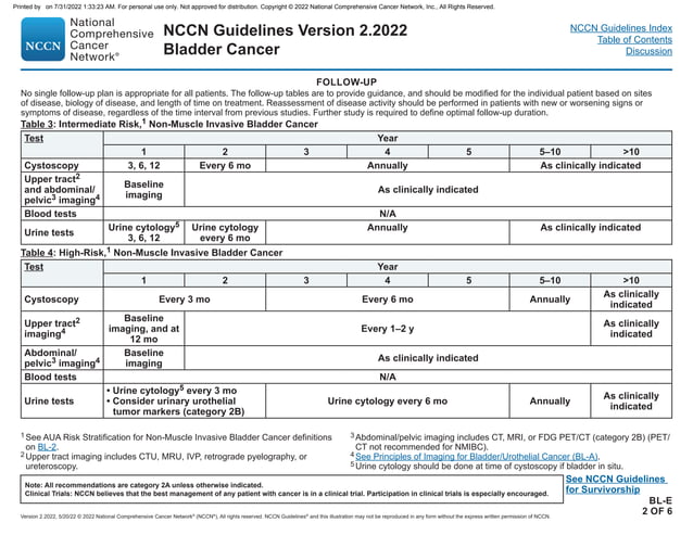 2022NCCN_Bladder cancer.pdf
