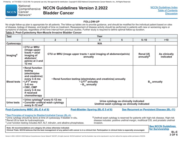2022NCCN_Bladder cancer.pdf