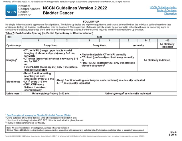 2022NCCN_Bladder cancer.pdf