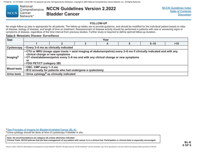 2022NCCN_Bladder cancer.pdf