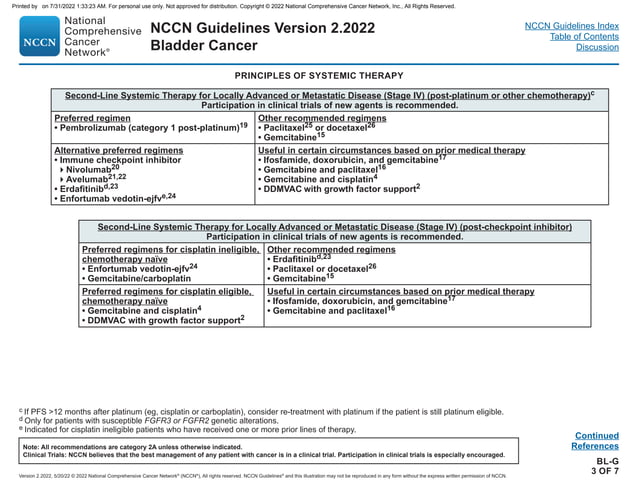 2022NCCN_Bladder cancer.pdf