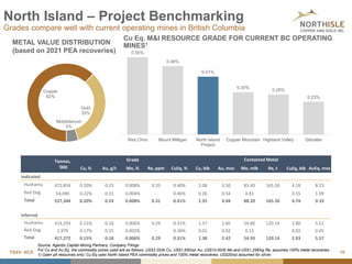 2022 NCX Corporate Presentation - November 2022 | PPT