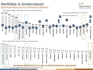 2022 NCX Corporate Presentation - Oct Update | PPT