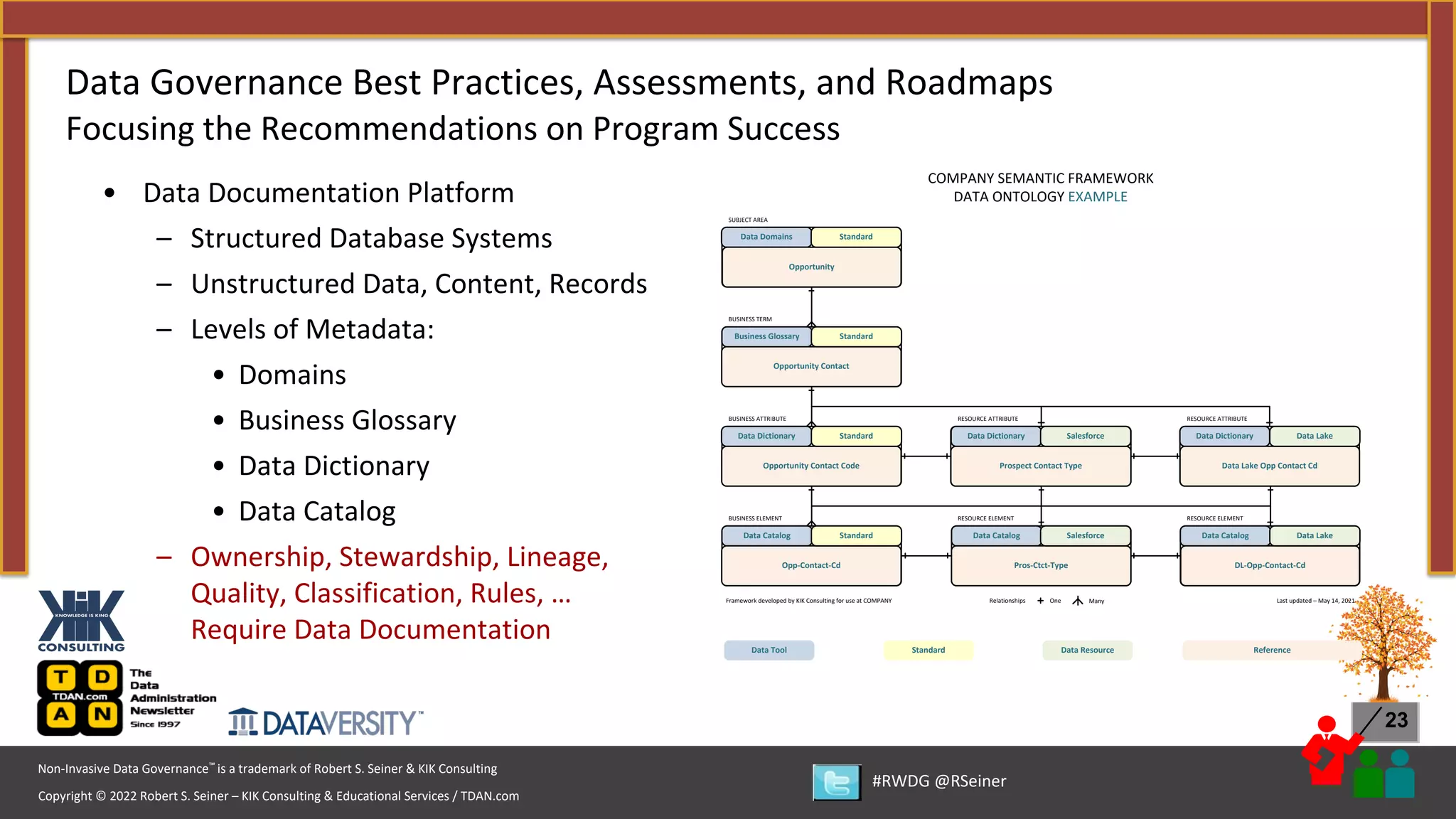 Data Governance Best Practices, Assessments, and Roadmaps | PDF