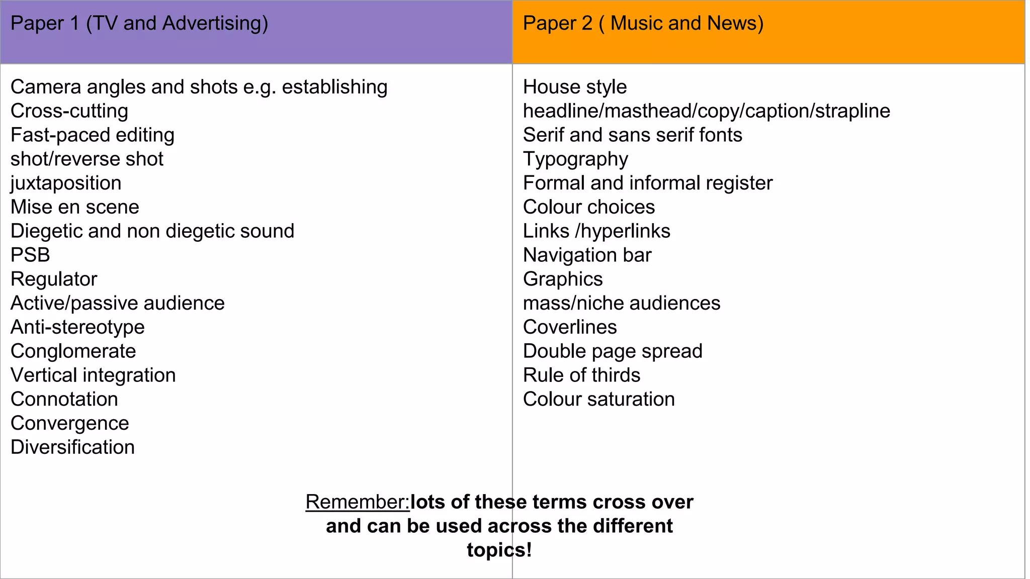 2022 OCR Media Studies GCSE Keywords and Knowledge Organisers (1).pptx
