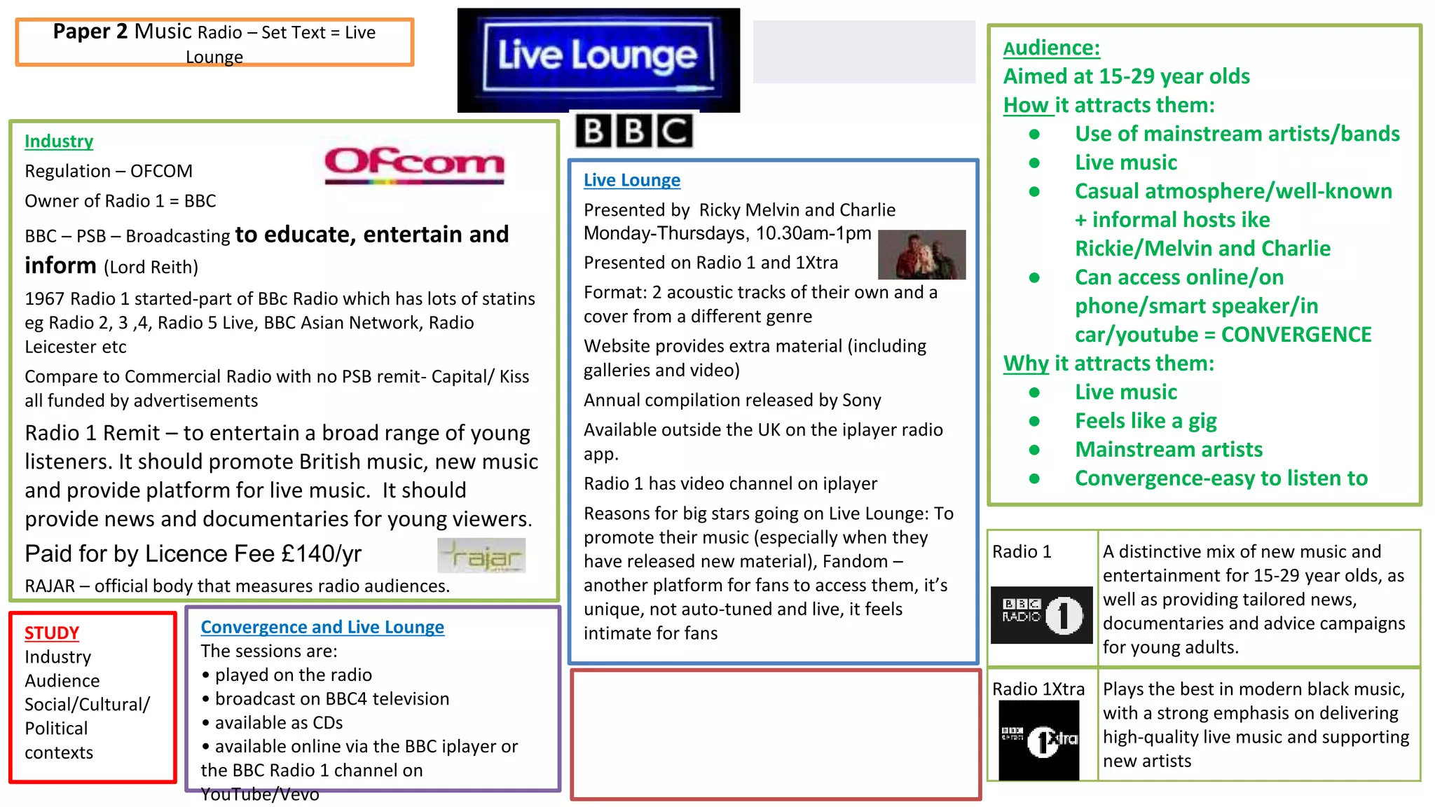 2022 OCR Media Studies GCSE Keywords and Knowledge Organisers (1).pptx