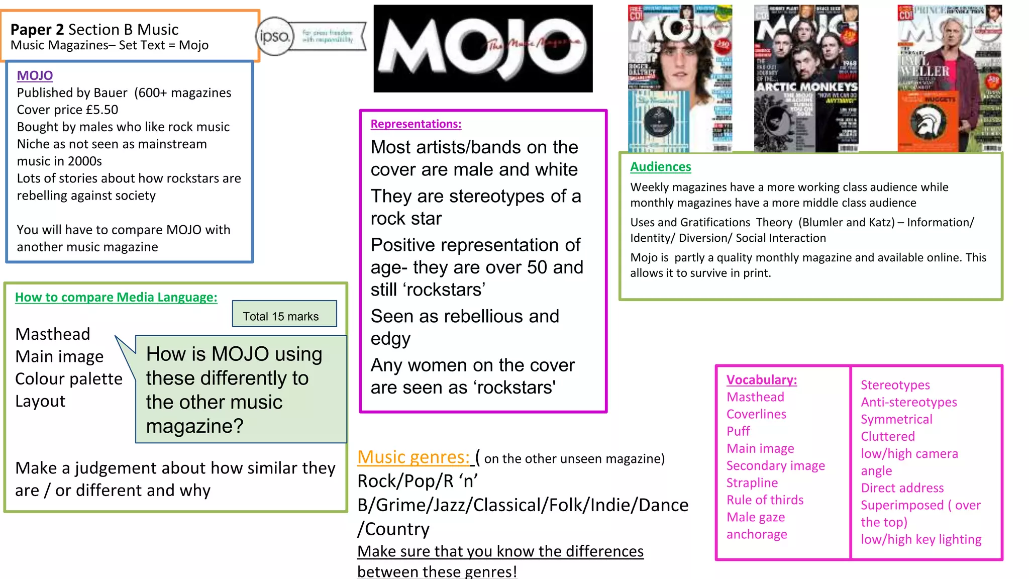 2022 OCR Media Studies GCSE Keywords and Knowledge Organisers (1).pptx