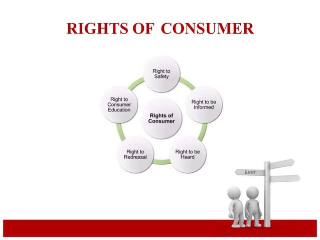 Consumer Protection and Consumers Rights | PPT