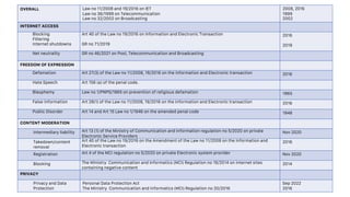 Digital Domination in Indonesia and policy challenges on ...