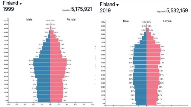 2022 Pop pyramid .pptx