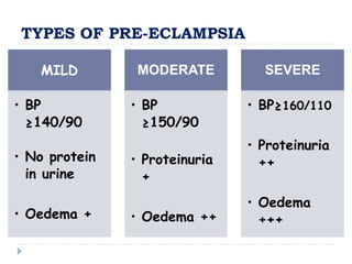 2022_PRE-ECLAMPSIA_&_ECLAMPSIA Management ptx | PPTX