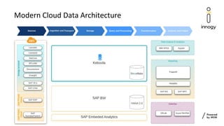 Cloud and Data Analytics Architecture: Data Everywhere for Everyone | PPTX