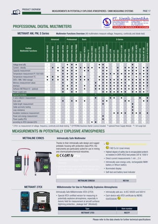 2022 Product Overview Gossen Metrawatt.pdf
